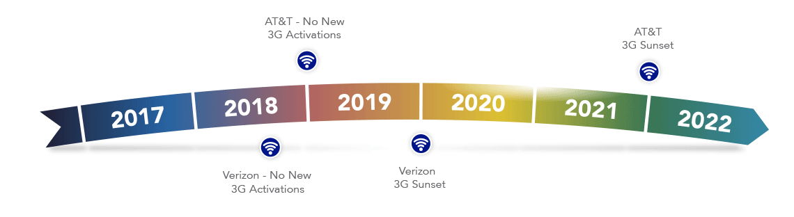 Red Lion - 4G Network Solutions from RS