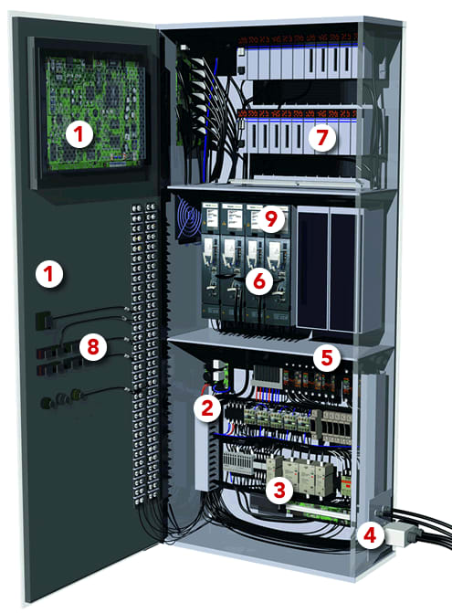 TE Connectivity - Industrial Control Cabinet