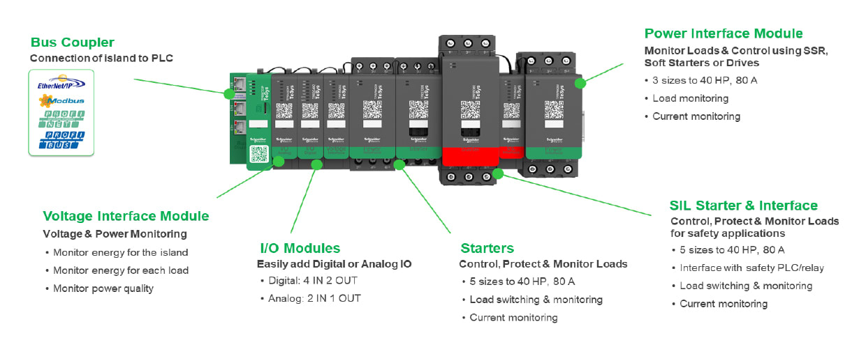 Schneider Electric - TeSys island Digital Load Management System from RS
