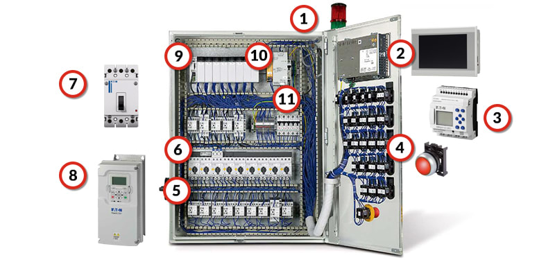 Eaton Optimizes Your Control Panel Design from RS