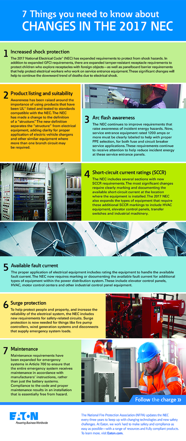 Eaton- SCCR Code Compliance from RS