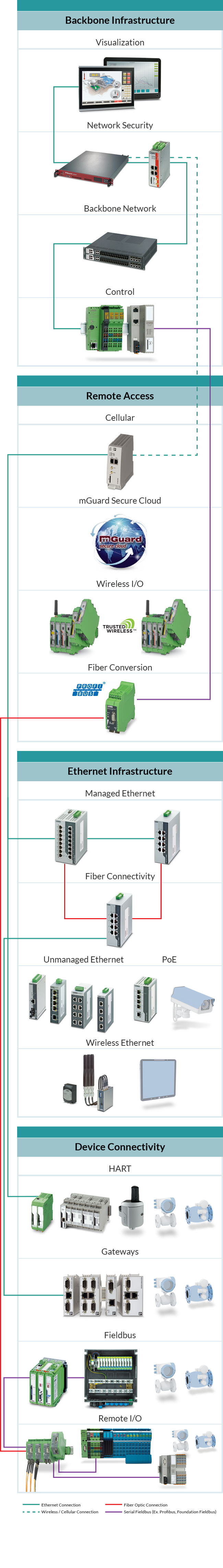 Phoenix Contact - Automation & Control Confidence from RS